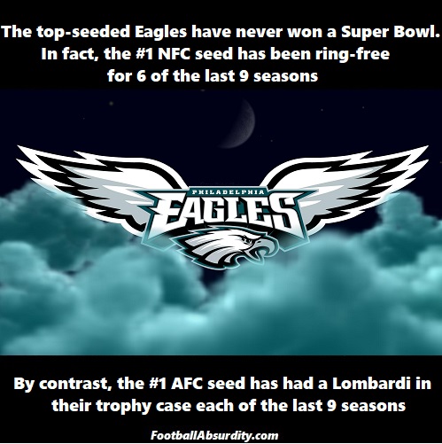 top seeds – Football Absurdity